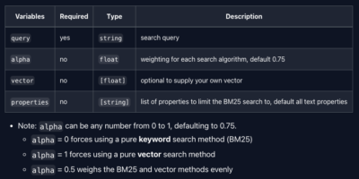 Hybrid Search is Enriching the Context of Search Queries – Josoroma