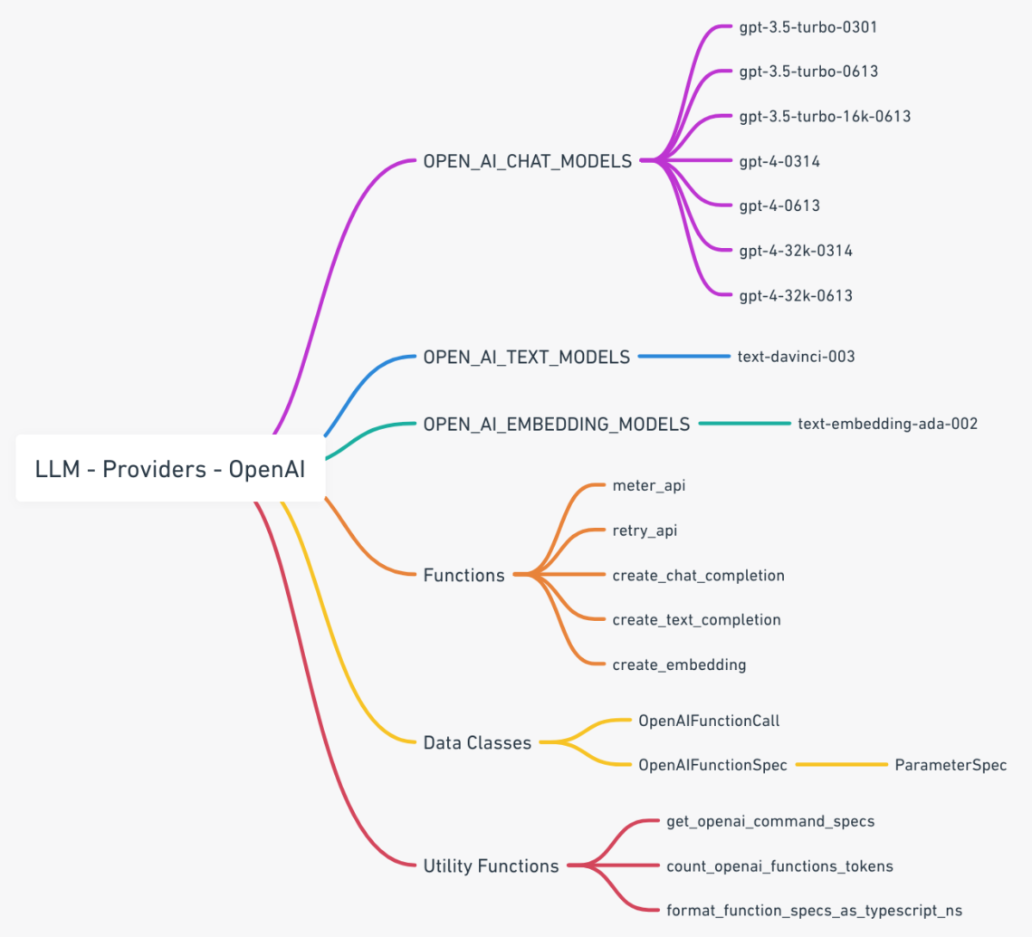Auto-GPT Architecture – Josoroma