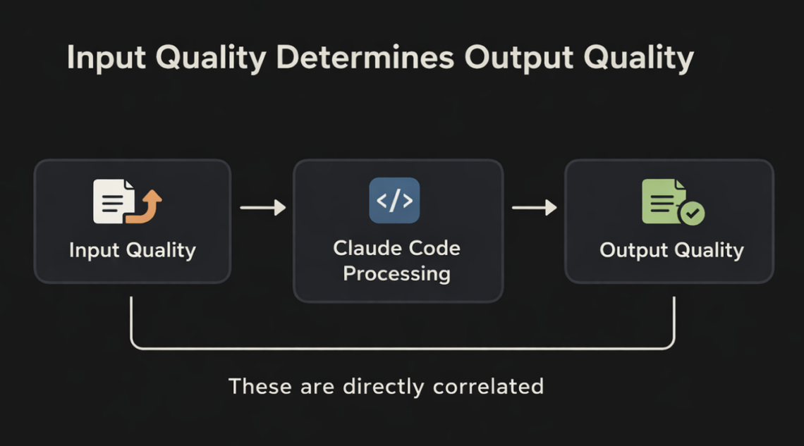 Claude Code Crash Course – Josoroma